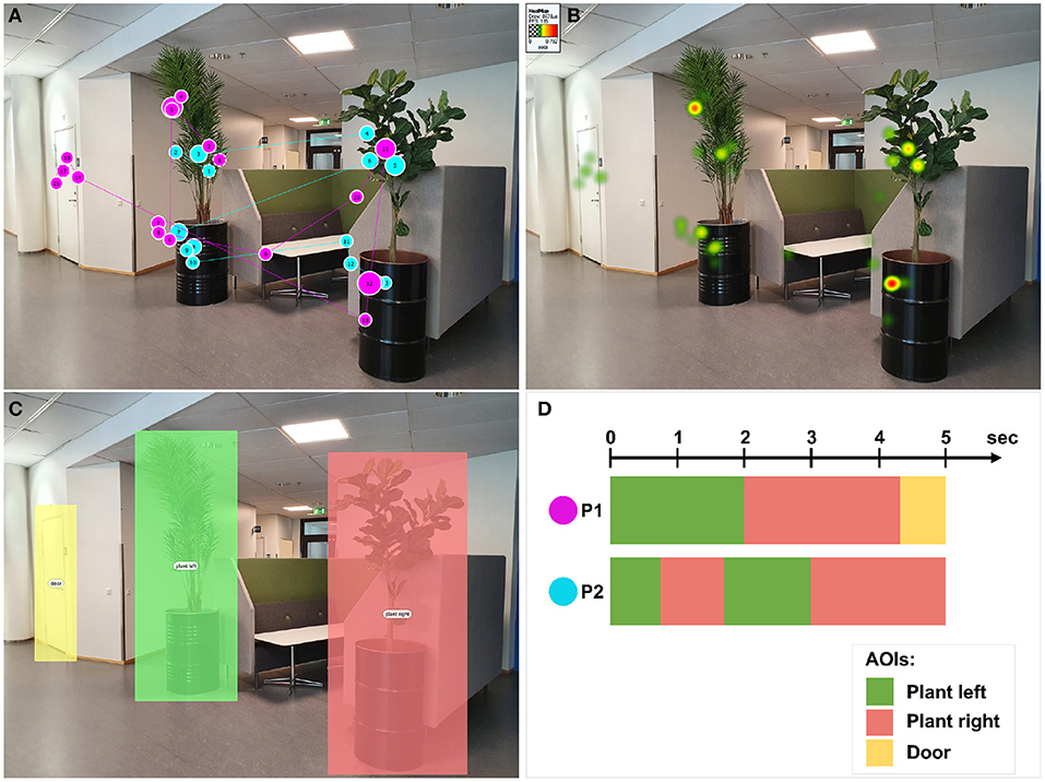 Gaze Mapping For Mobile Video Based Eye Tracking Lincoln Centre For Autonomous Systems