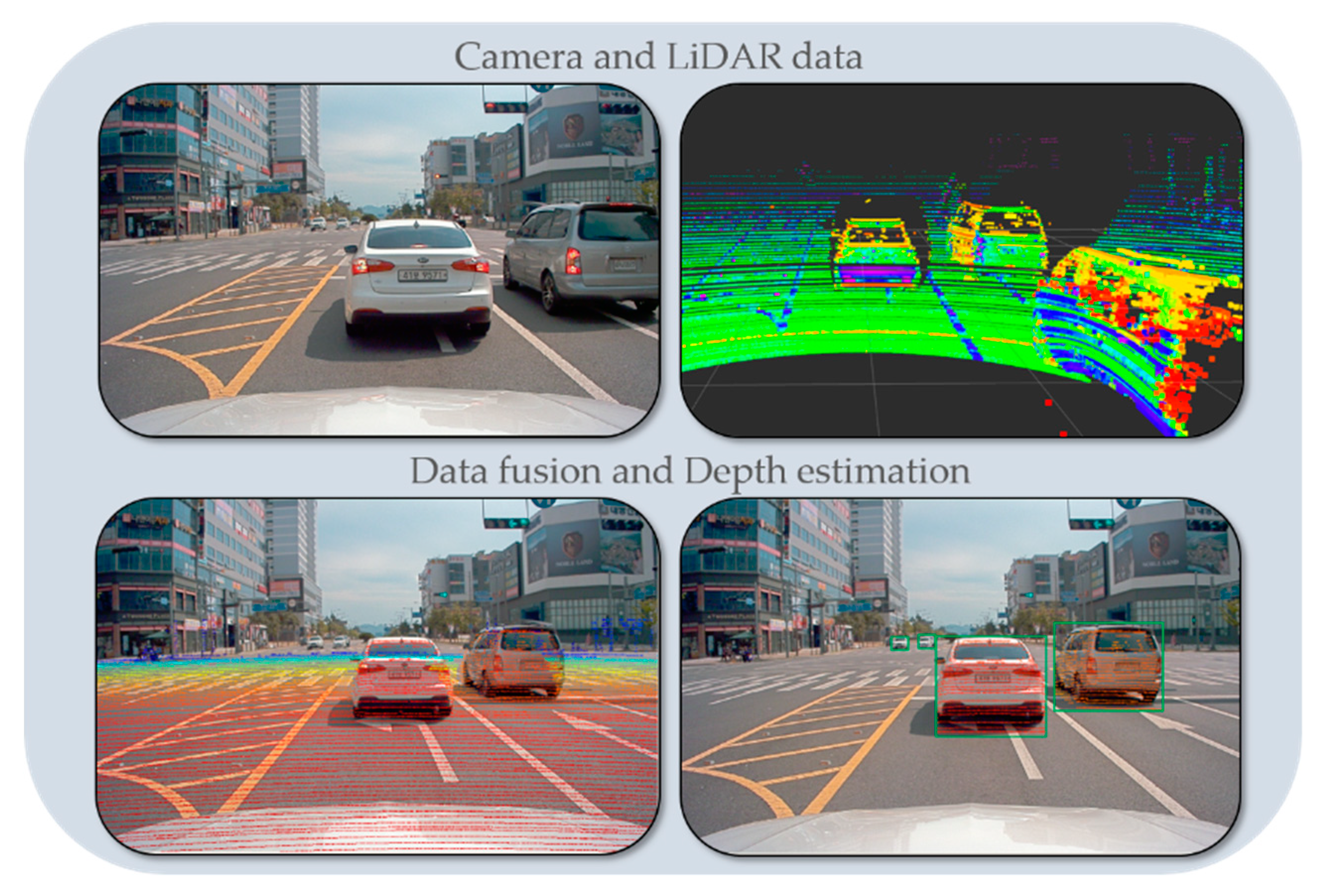 A comparative study of camera-lidar fusion algorithms for 3D object detection – Lincoln Centre ...